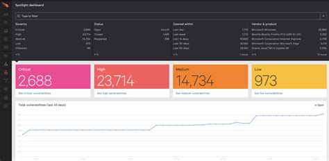Crowdstrike Falcon® Spotlight Vulnerability Management