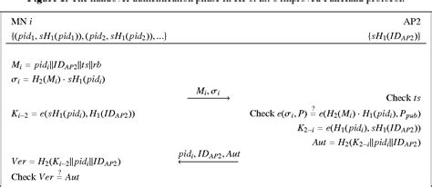 Figure 1 From A Secure And Efficient Handover Authentication Protocol