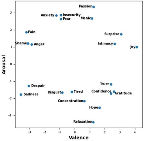 Ecg Multi Emotion Recognition Based On Heart Rate Variability Signal