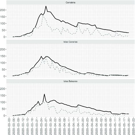 Observed And Reconstructed Time Series Gray Dotted Lines Are The Download Scientific Diagram