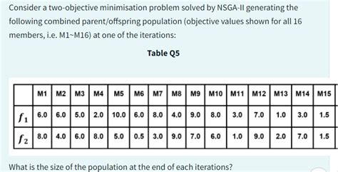 Solved Consider A Two Objective Minimisation Problem Solved