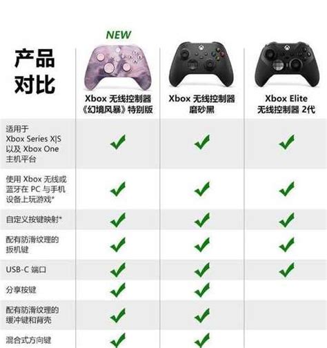 Win11无线连接xbox手柄行吗？如何设置？ 4425教程网