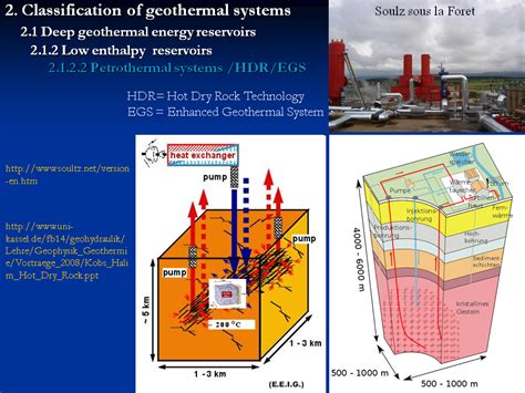 2121 Hydrothermal Systemsgermany Слайд 26 2 Classification Of