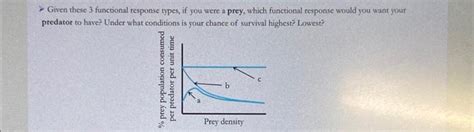 Solved Given These 3 Functional Response Types If You Were Chegg Com