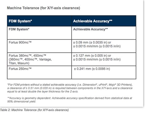 How To Build Complete Process Assemblies Grabcad Tutorials