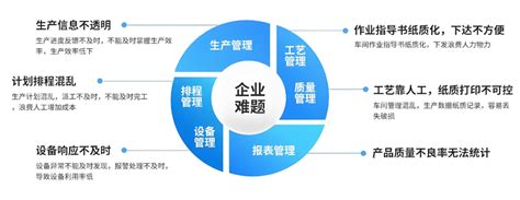 java 万界星空科技mes解决方案，mes系统主要能解决什么问题 个人文章 segmentfault 思否