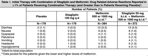 Glipgludin Adverse Reactions Mims Philippines