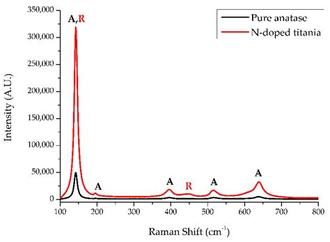 Applied Sciences Free Full Text Photocatalytic Testing Protocol For