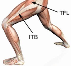 Itb Stretches Iliotibial Band Stretch Physioadvisor