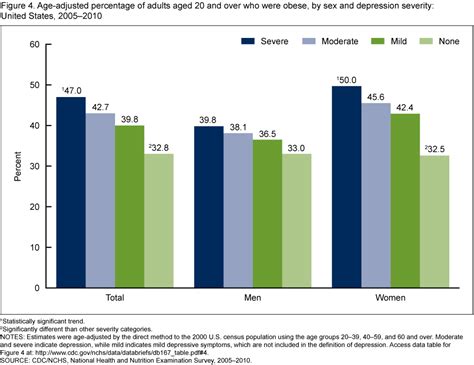 Products Data Briefs Number 167 October 2014