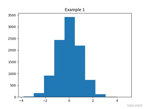 Python 实例｜matplotlib｜绘制直方图（各参数样例）python直方图 Csdn博客
