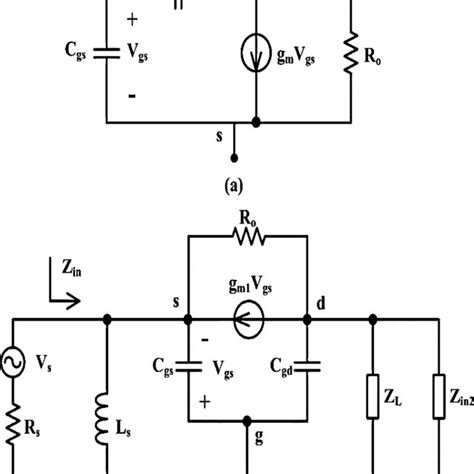 Basic Input Matching Techniques A Inductive Source Degeneration B Download Scientific