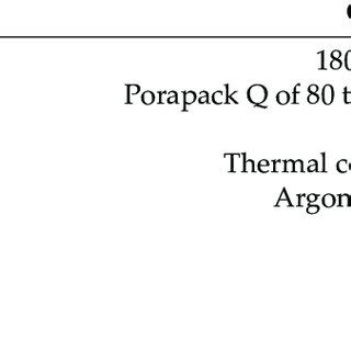 The Operating Conditions Used For GC Analysis Download Scientific Diagram