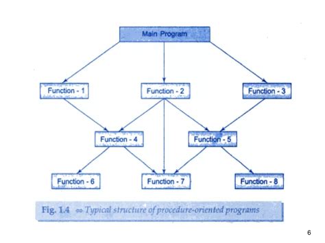 Object Oriented Technologies Ppt