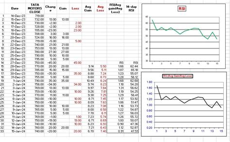 Rsi Explained Calculation And Backtesting Rsi Trading Strategy