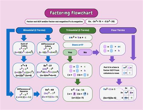 Free Customizable Flowchart Templates Canva