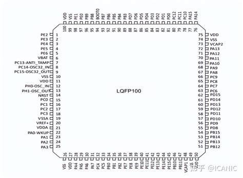 stm32f429igt6：参数、功能特点、应用领域 附引脚图及原理图 知乎