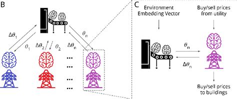 Figure 1 From Personalized Federated Hypernetworks For Privacy Preservation In Multi Task