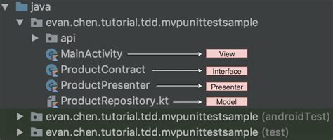 Android Tdd 系列 — 17 Android Mvp 架構 By Evan Chen Evan Android Note Medium