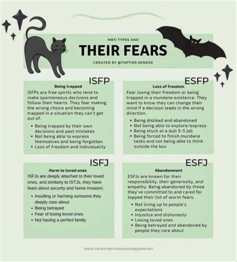 Pin De Altevs Avonagard En Mbti And Enneagram Psicologia Sueños