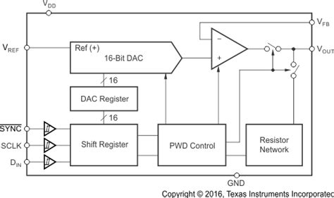 Dac8551规格参数 功能特性 原装原厂 Ic先生
