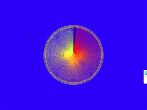 Resolution Sdl2 Virtual Pixel Size Stack Overflow