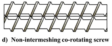 Exploring The Different Types Of Twin Screw Extruders Gsmach
