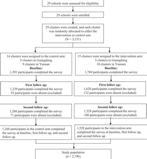 Effects Of Sexuality Education On Sexual Knowledge Sexual Attitudes And Sexual Behaviors Of