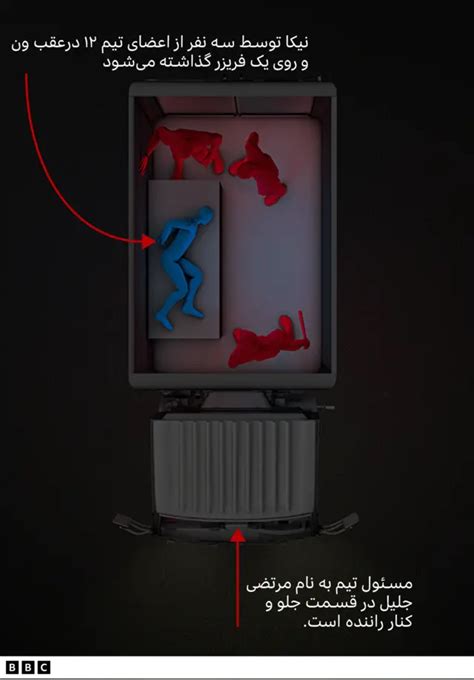 نیکا شاکرمی؛ تعرض جنسی و جزئیات قتل دختر معترض در سند محرمانه نیروهای امنیتی ایران Bbc News فارسی