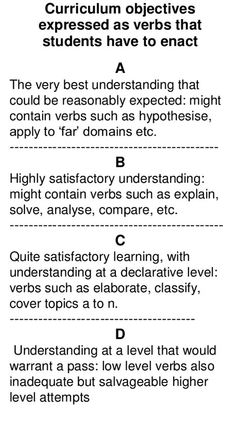 Aligning Teaching Learning Activities And Assessment Tasks To The Download Scientific Diagram