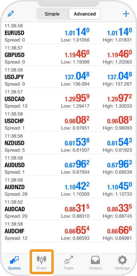 Draw Vertical Line Metatrader45 User Guide Myforex™