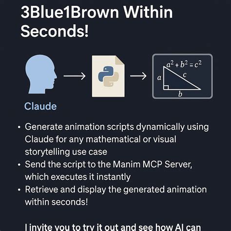 Ai Animation Mcp Claudeai 3blue1brown Python Automation Abhishek Choraria