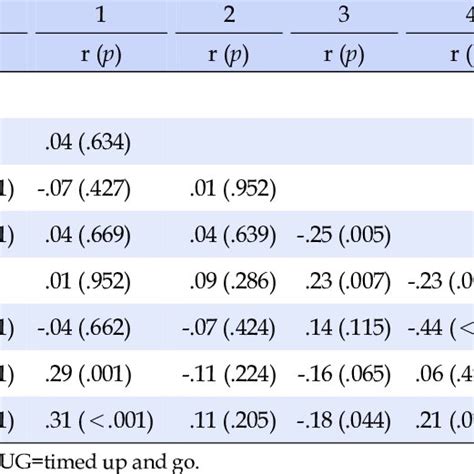 Sample Size Required To Detect An Effect With Power 08 As A Function