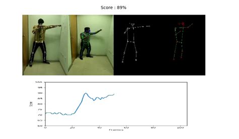 Real Time Image Classification On Android Using Flutter Tflite By