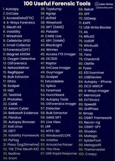 hacker takeout on linkedin infosec cybersecurity hacking
