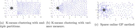Figure 1 From Sparse Convolution Based Markov Models For Nonlinear Fluid Flows Semantic Scholar
