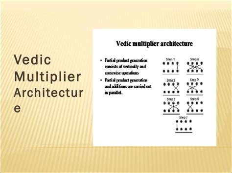 Vedic Multiplier For Fpga Ppt