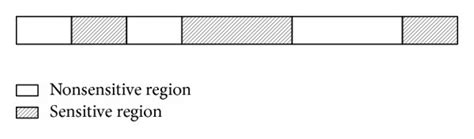 Confinement Of Vibrations In Variable‐geometry Nonlinear Flexible Beam Gafsi 2014 Shock