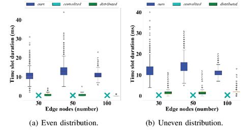 Figure 2 From Hierarchical Collaboration Dynamic Resource Scheduling For Edge Enabled Industrial