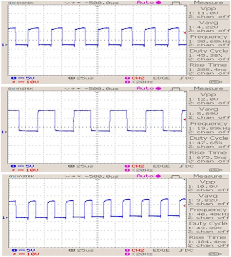 Duty Cycle Of Boost Converters Fed With Solar Fuel Cell And Battery Download Scientific Diagram