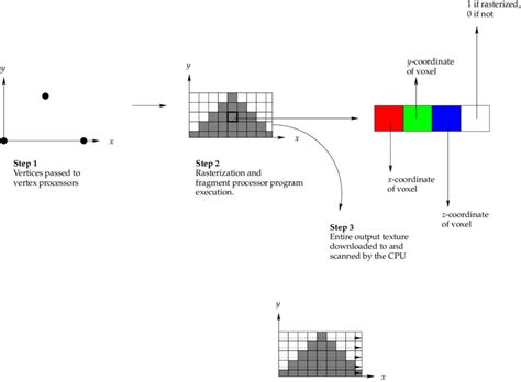 15 Voxelization Of Triangles On The Gpu Download Scientific Diagram