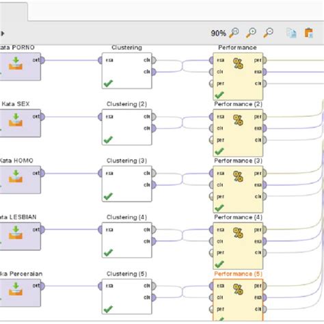 Rapid Miner Block Design Of K Means Method Download Scientific Diagram