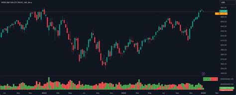 saty volume stack — indicator by satymahajan — tradingview