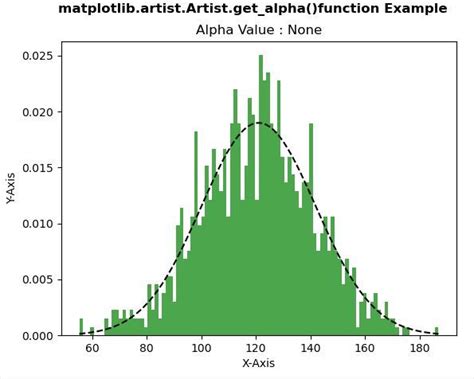 Python 中的 Matplotlib artist Artist get alpha 码农参考