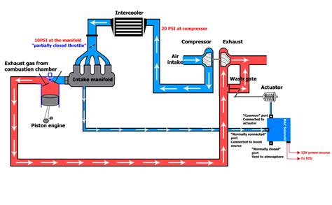 How To Setup Open Loop Boost Control On Modular Ecus