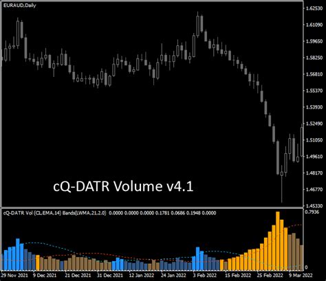 CQ DATR Volume MT4 Indicator