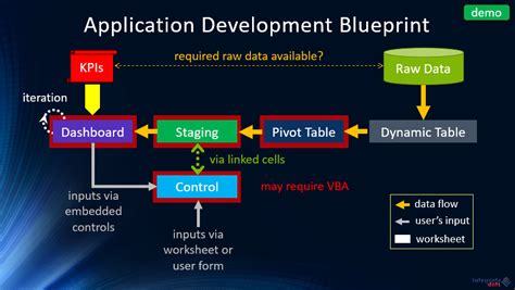 Automating Reports With Dashboards Workshop 14 May 2016 Integratedots Inc