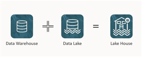 Data Lakehouse And Data Mesh Explained
