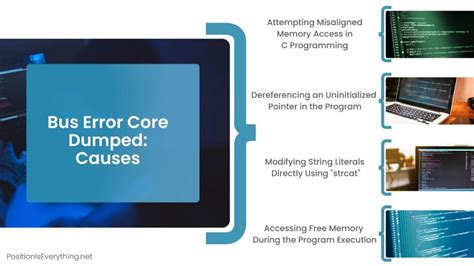 Bus Error Core Dumped Unraveling Actionable Quick Fixes Position