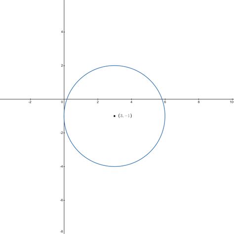 graph both equations in the same rectangular coordinate syst quizlet